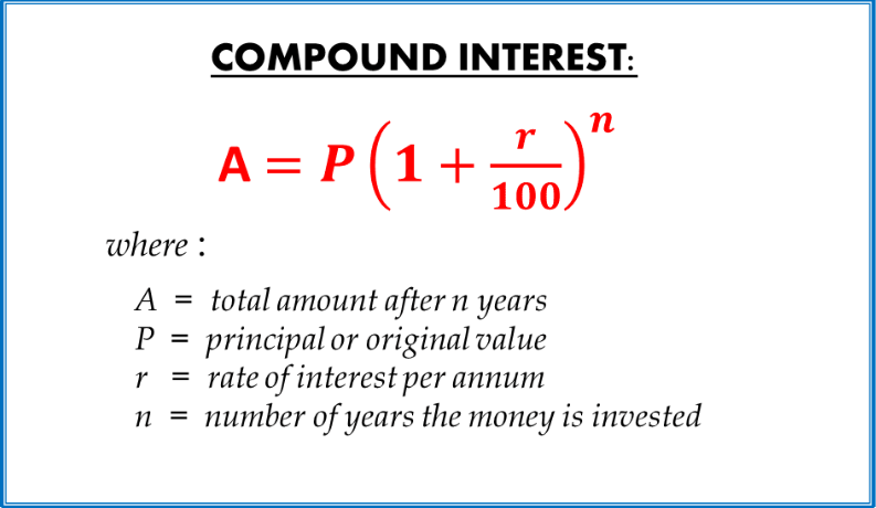 How Compound Interest Works: Understanding the Formula to Grow Your Wealth